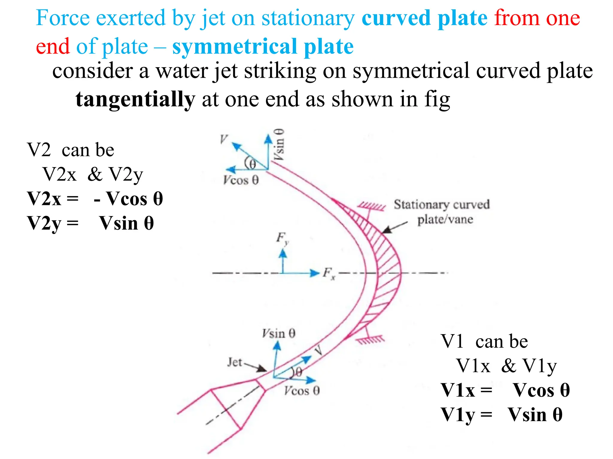Unit 1-2 Impact of Jet diagram Turbo Machines | PPT | Physics | Science