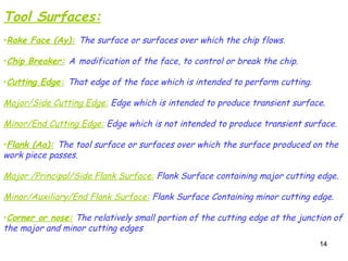 machining and machine tool Unit 1&2 | PPT