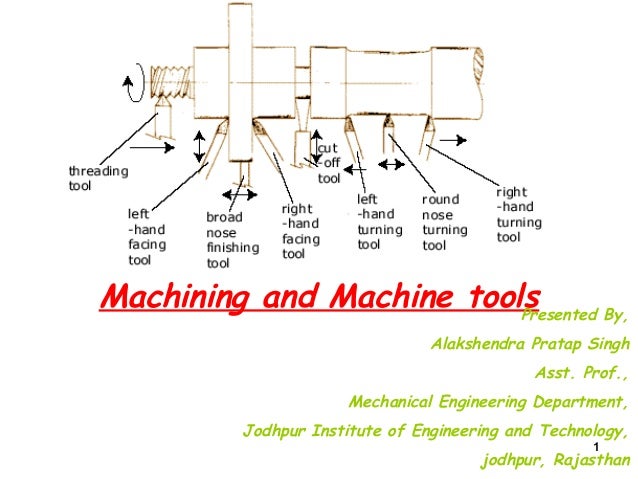 machining and machine tool Unit 1&2