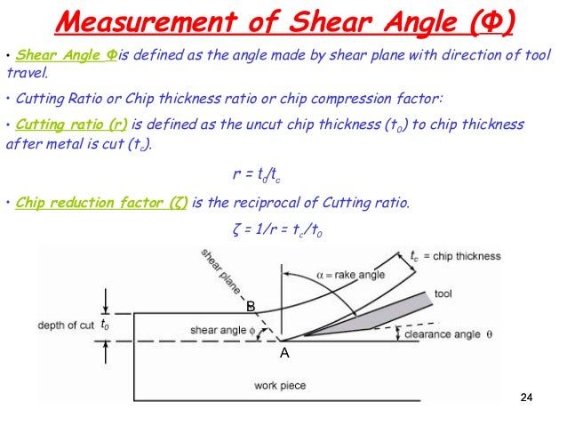machining and machine tool Unit 1&2