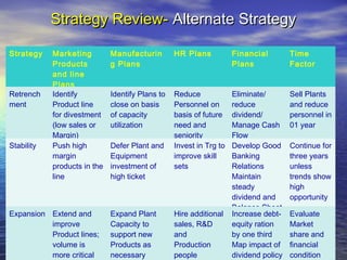 Unit 1 3 strategy evaluation | PPT