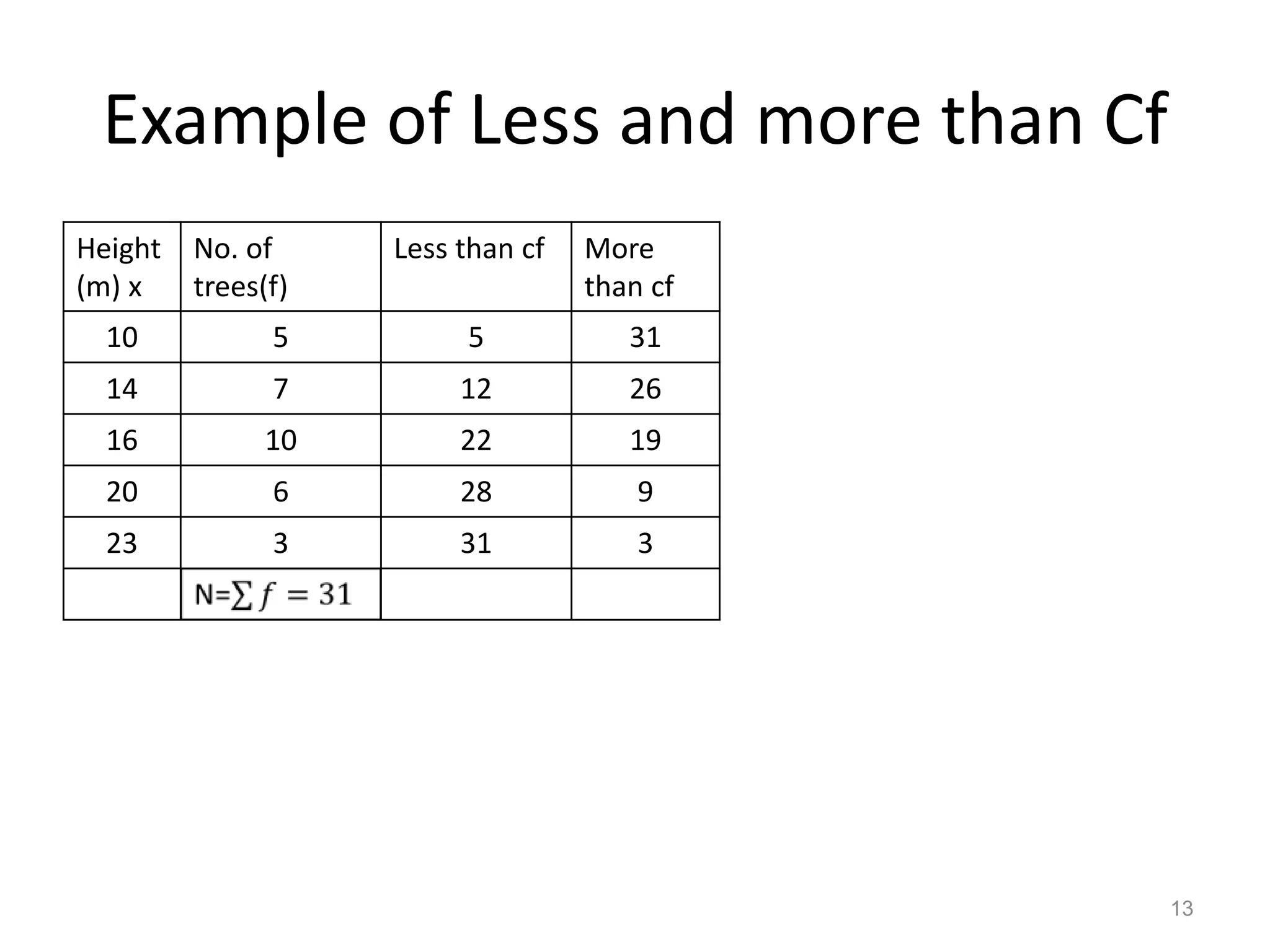 UNIT 1-4 Defination,Diagram ,graphs ,measure of central tendency ppt (1 ...