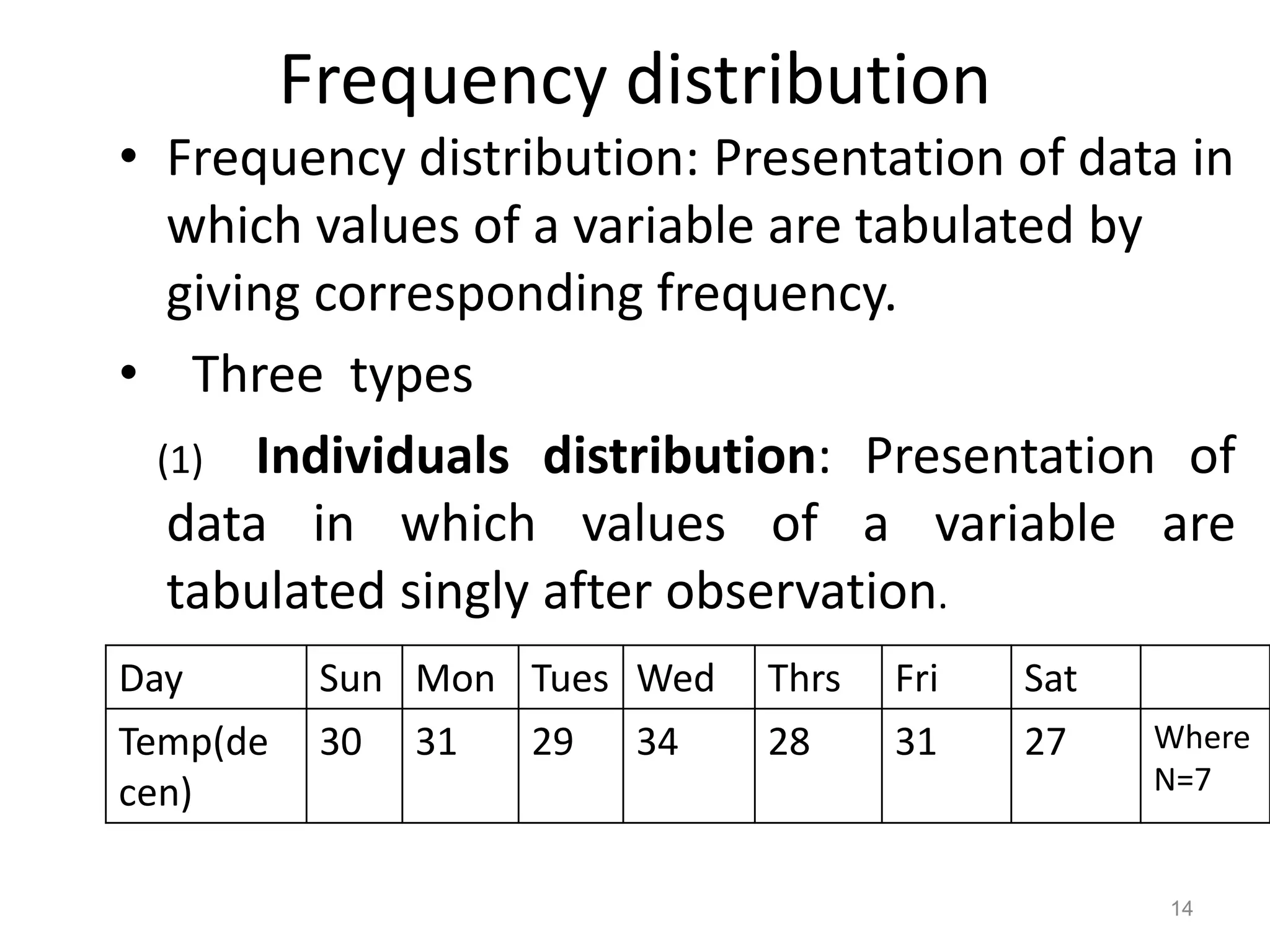UNIT 1-4 Defination,Diagram ,graphs ,measure of central tendency ppt (1 ...