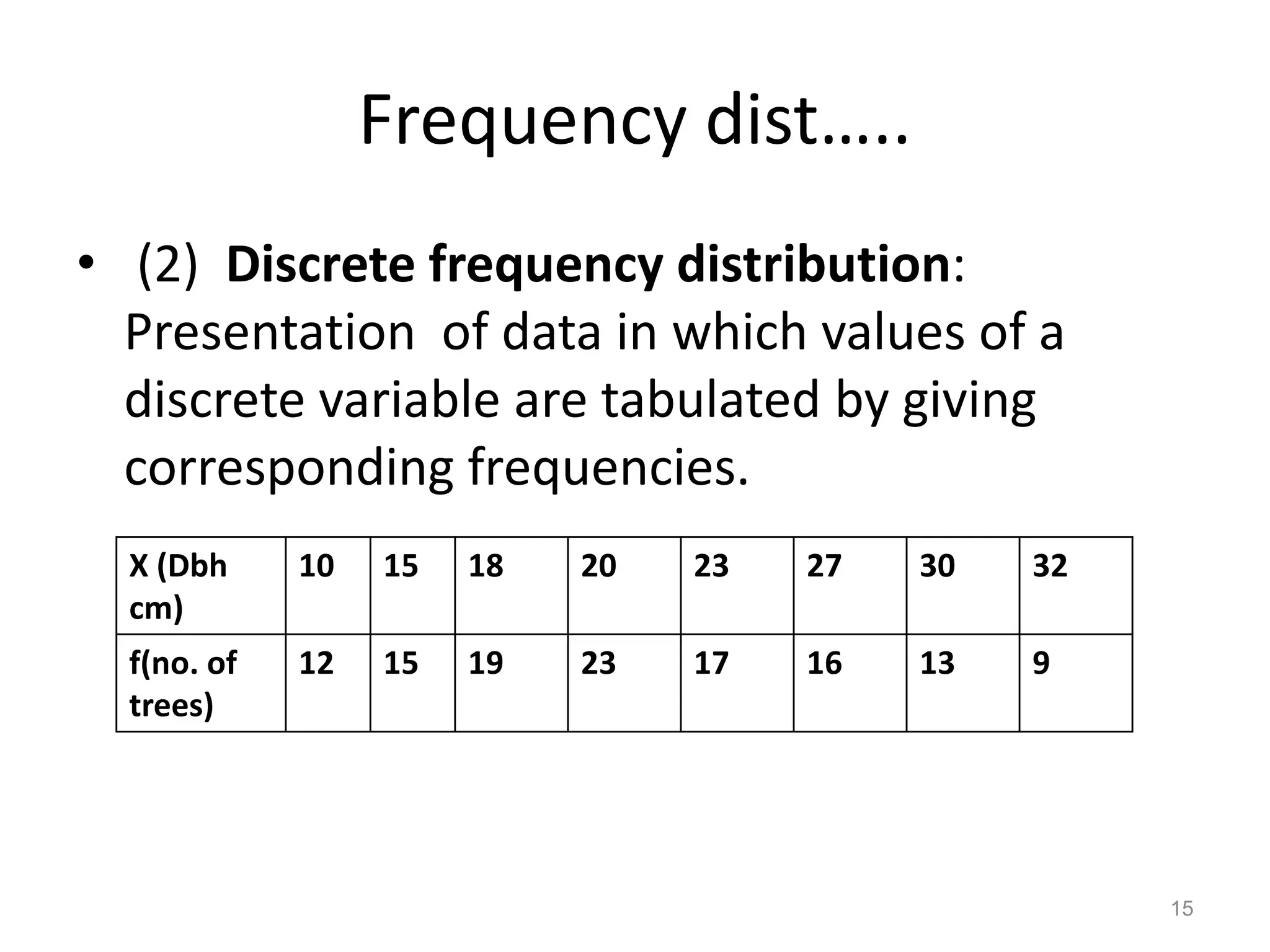 UNIT 1-4 Defination,Diagram ,graphs ,measure of central tendency ppt (1 ...