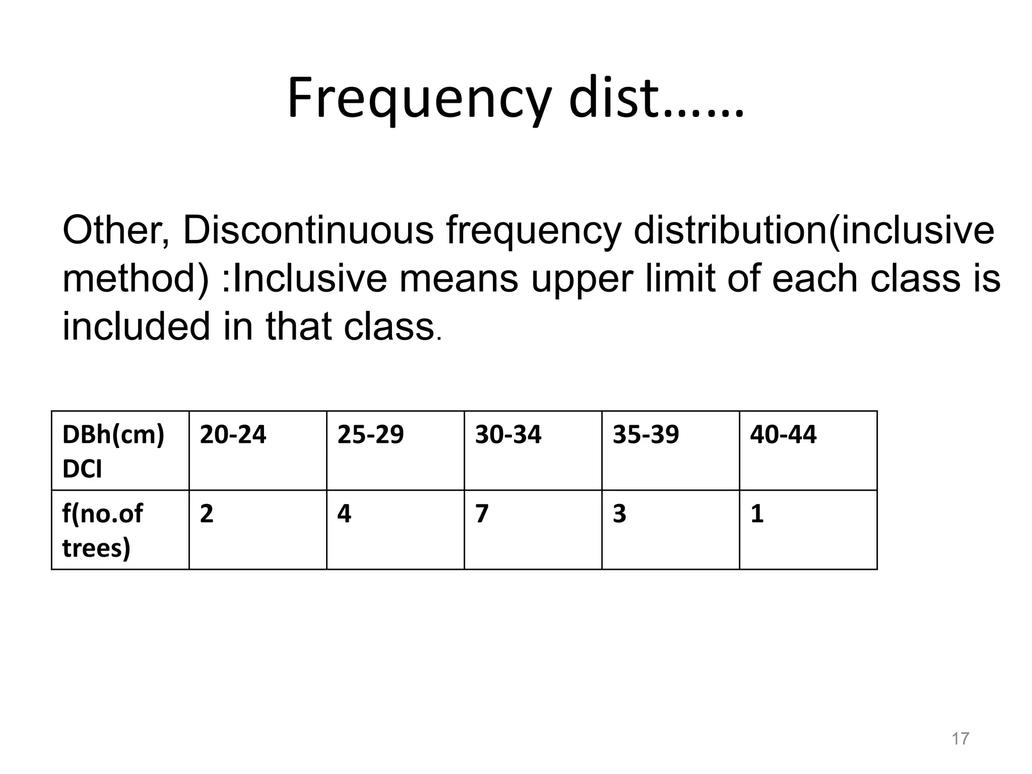 UNIT 1-4 Defination,Diagram ,graphs ,measure of central tendency ppt (1 ...