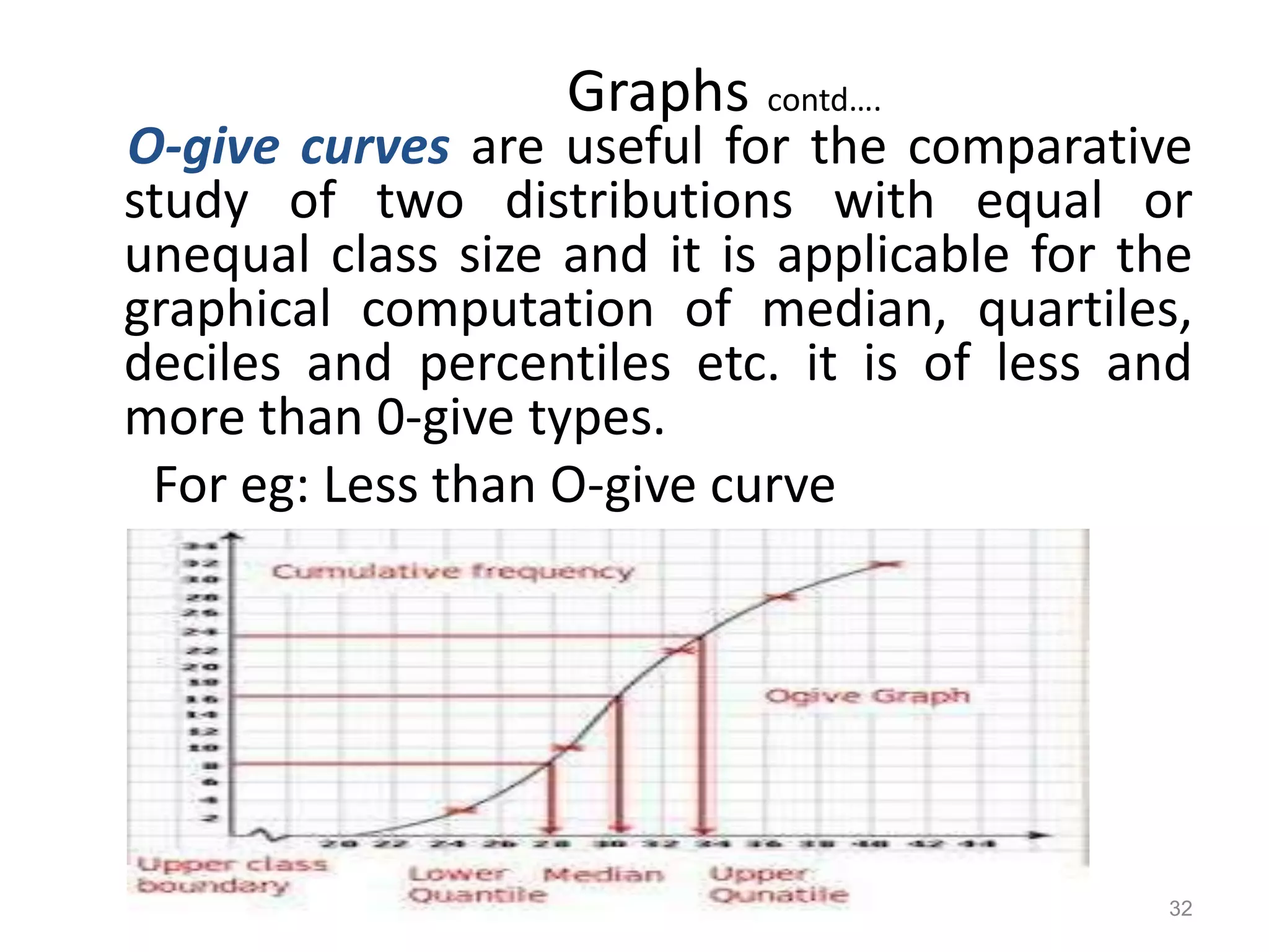 UNIT 1-4 Defination,Diagram ,graphs ,measure of central tendency ppt (1 ...