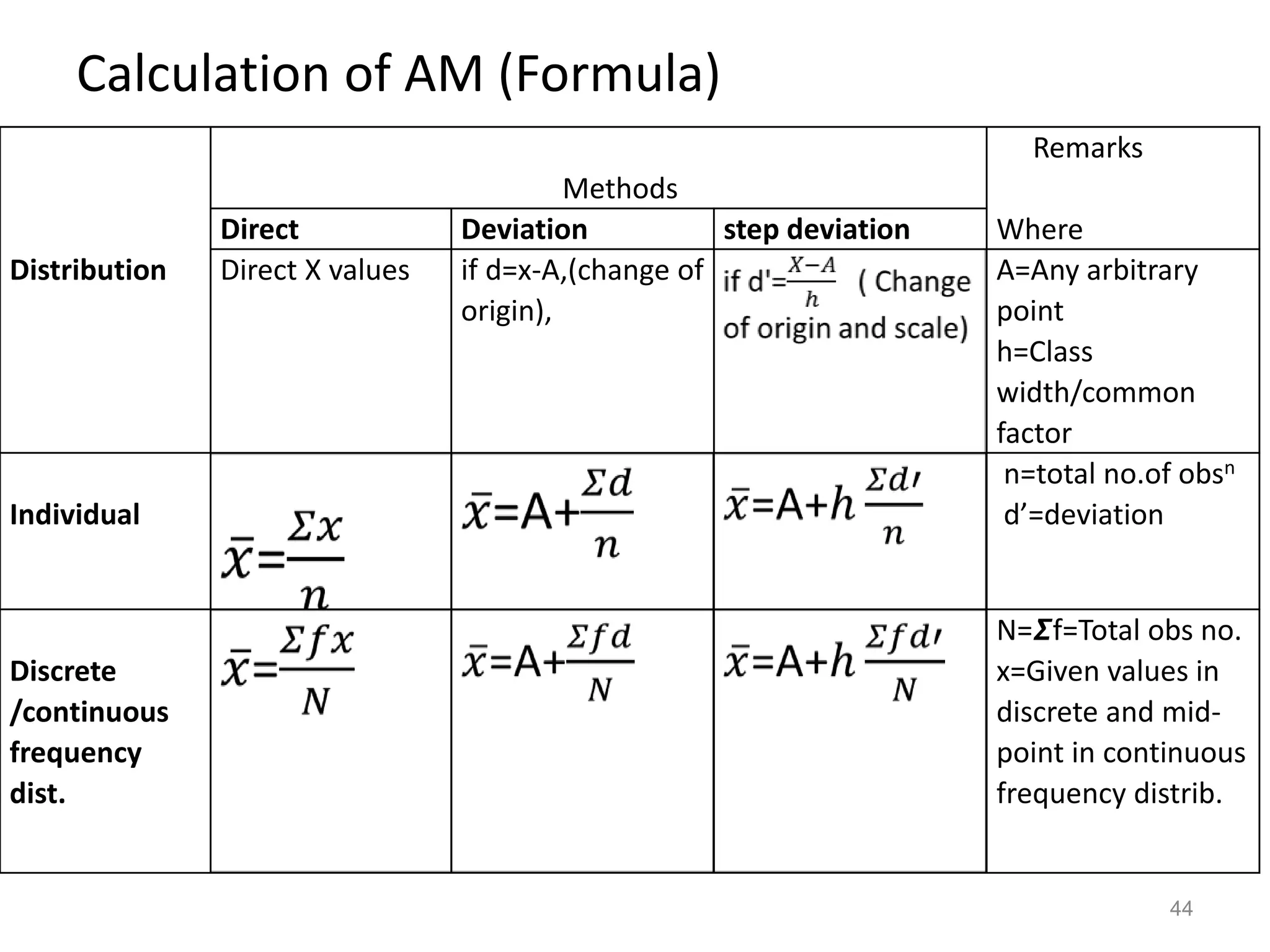 UNIT 1-4 Defination,Diagram ,graphs ,measure of central tendency ppt (1).pdf