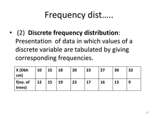 UNIT 1-4 Defination,Diagram ,graphs ,measure of central tendency ppt (1).pdf