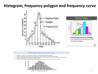 UNIT 1-4 Defination,Diagram ,graphs ,measure of central tendency ppt (1 ...