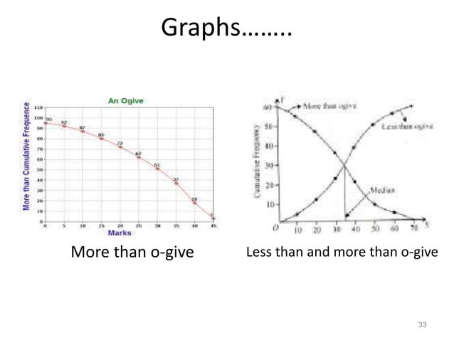 UNIT 1-4 Defination,Diagram ,graphs ,measure of central tendency ppt (1 ...