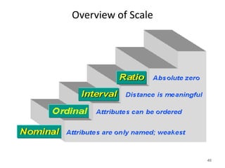 UNIT 1-4 Defination,Diagram ,graphs ,measure of central tendency ppt (1).pdf