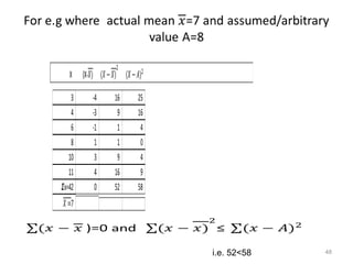 UNIT 1-4 Defination,Diagram ,graphs ,measure of central tendency ppt (1).pdf