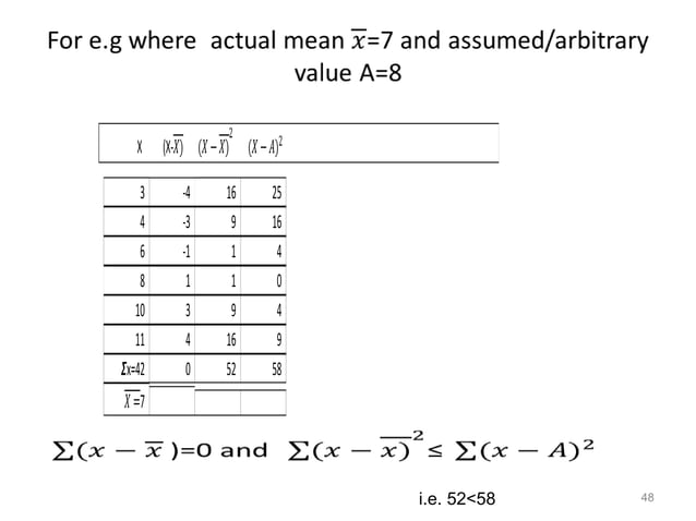 UNIT 1-4 Defination,Diagram ,graphs ,measure of central tendency ppt (1 ...