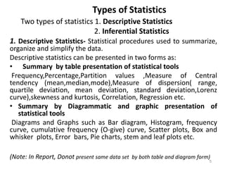 UNIT 1-4 Defination,Diagram ,graphs ,measure of central tendency ppt (1 ...