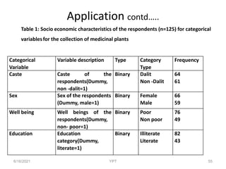 UNIT 1-4 Defination,Diagram ,graphs ,measure of central tendency ppt (1).pdf