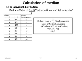 UNIT 1-4 Defination,Diagram ,graphs ,measure of central tendency ppt (1).pdf