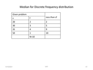 UNIT 1-4 Defination,Diagram ,graphs ,measure of central tendency ppt (1).pdf