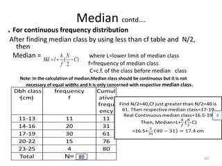 UNIT 1-4 Defination,Diagram ,graphs ,measure of central tendency ppt (1).pdf