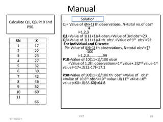 UNIT 1-4 Defination,Diagram ,graphs ,measure of central tendency ppt (1).pdf