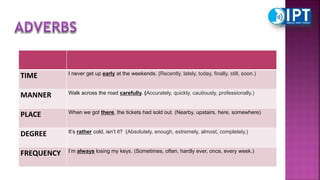 Unit 1 Adverbs | PPT