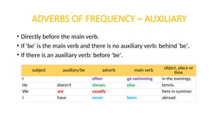 UNIT 1 - ADVERBS OF FREQUENCY.- material inglest | PPT