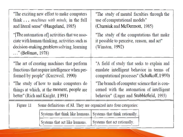 UNIT1-AI final.pptx | Technology Industry | Industries