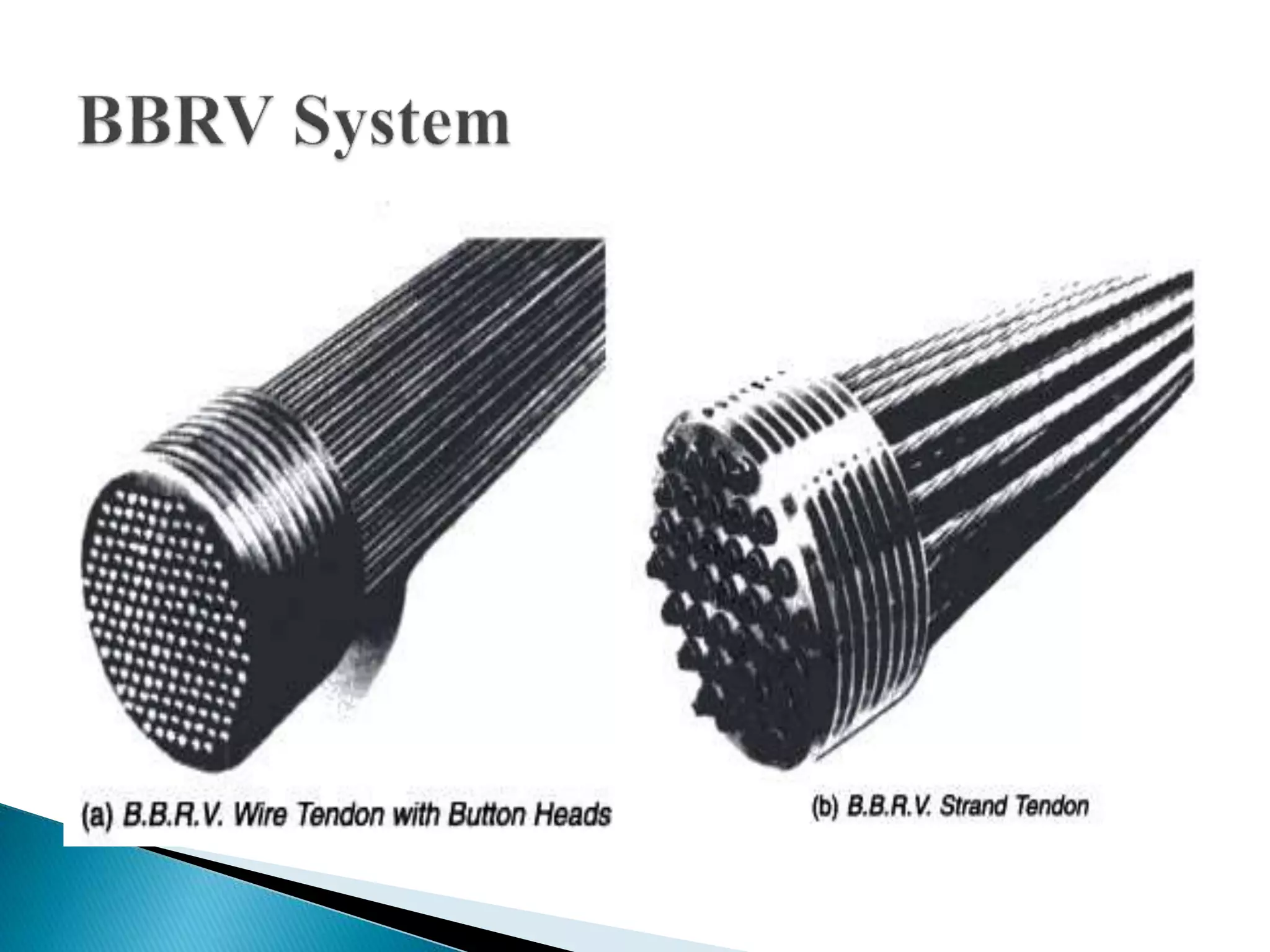 Unit 1 anchorage systems | PPTX