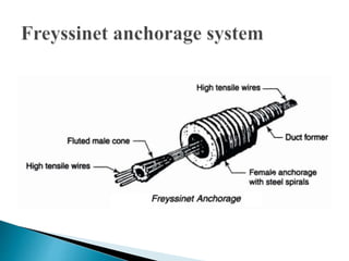 Unit 1 anchorage systems | PPTX