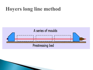 Unit 1 anchorage systems | PPTX