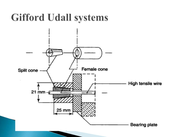 Unit 1 anchorage systems