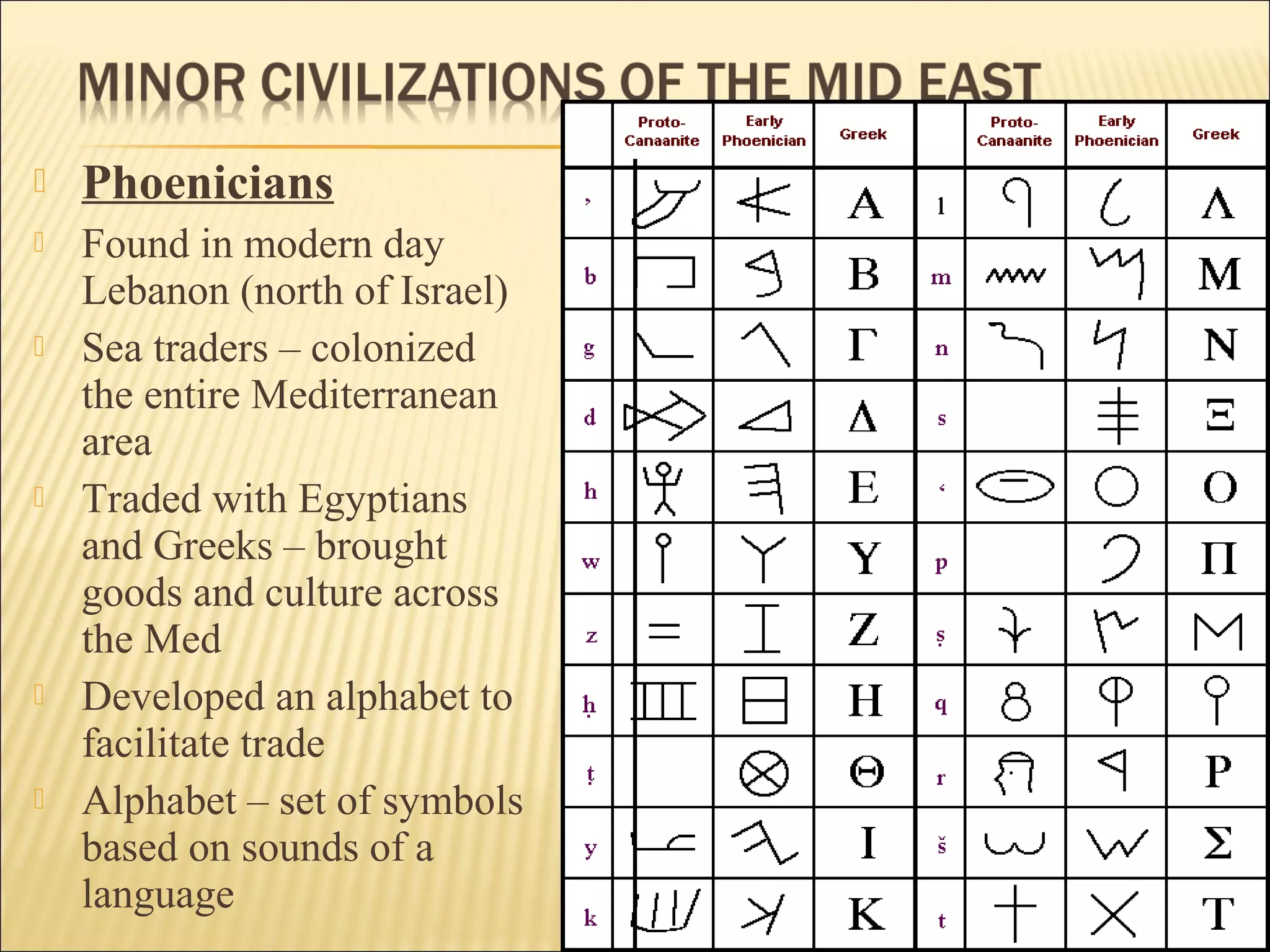 Unit 1 - ancient civilizations | PPT
