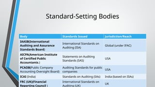 Auditing concepts.pptx Meaning and Definition of Auditing | PPTX