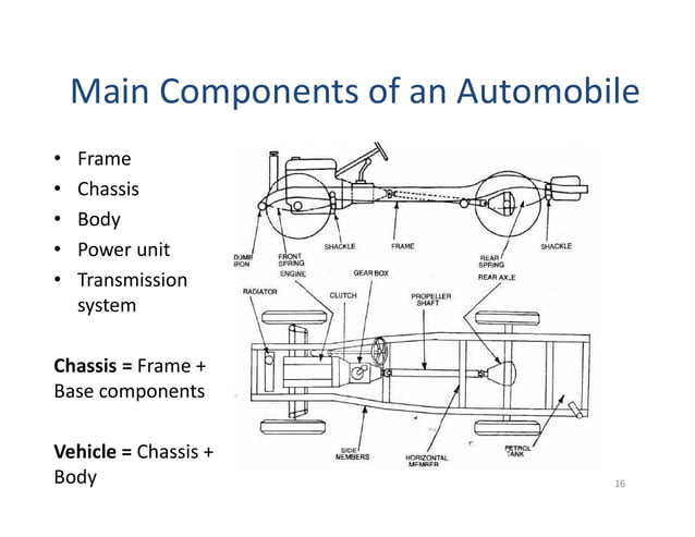 Unit 1 - Automobile Engineering - Intro.pdf