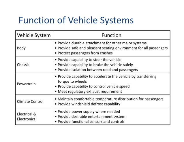 Unit 1 - Automobile Engineering - Intro.pdf