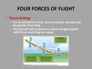 Unit 1 Basic Aerodynamics ATPP 200 | PPT
