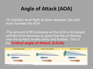 Unit 1 Basic Aerodynamics ATPP 200 | PPT