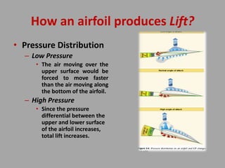 Unit 1 Basic Aerodynamics ATPP 200 | PPT