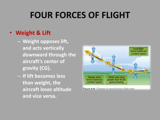 Unit 1 Basic Aerodynamics ATPP 200 | PPT
