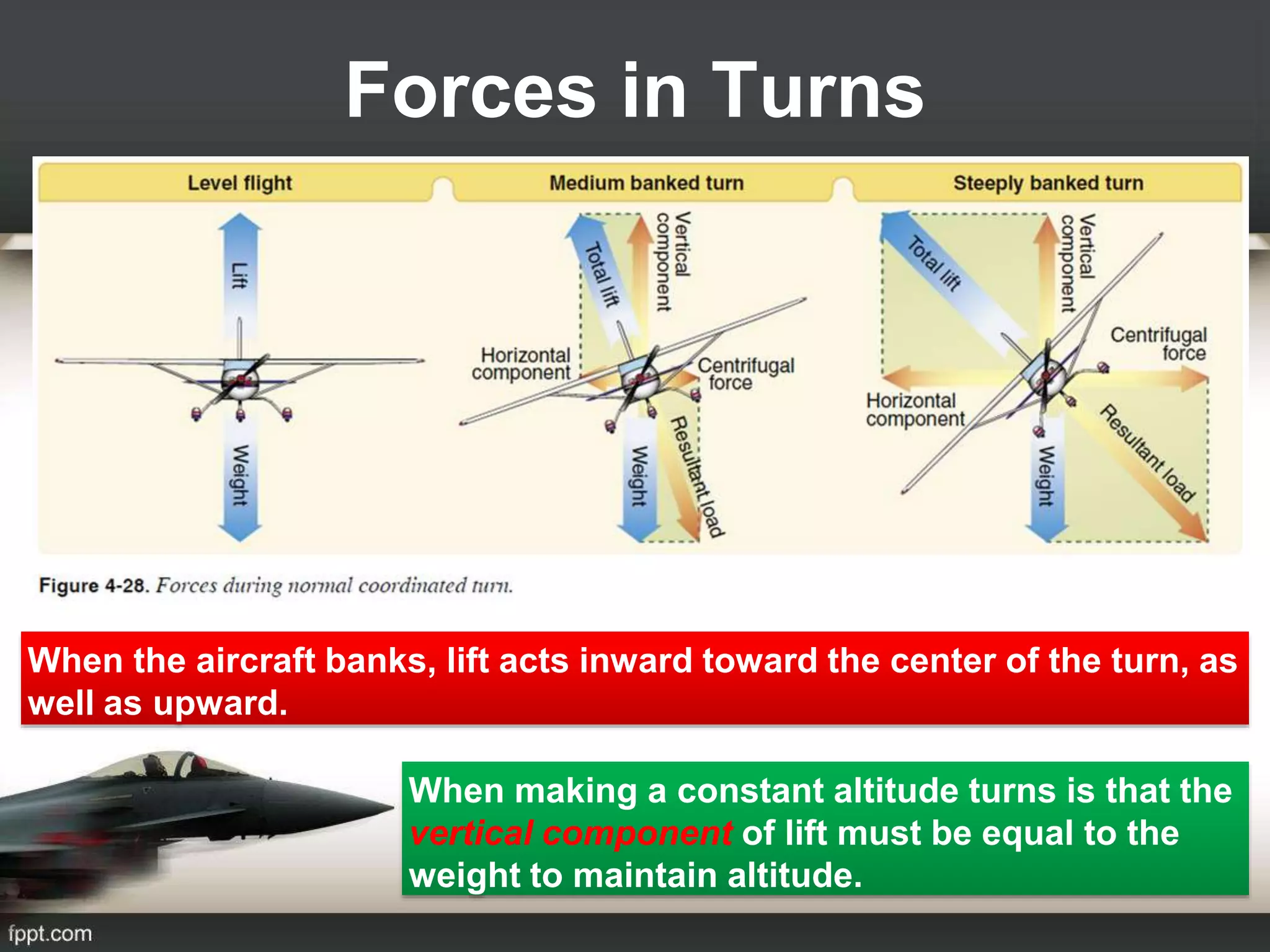 Unit 1 Basic Aerodynamics (part II) | PPTX