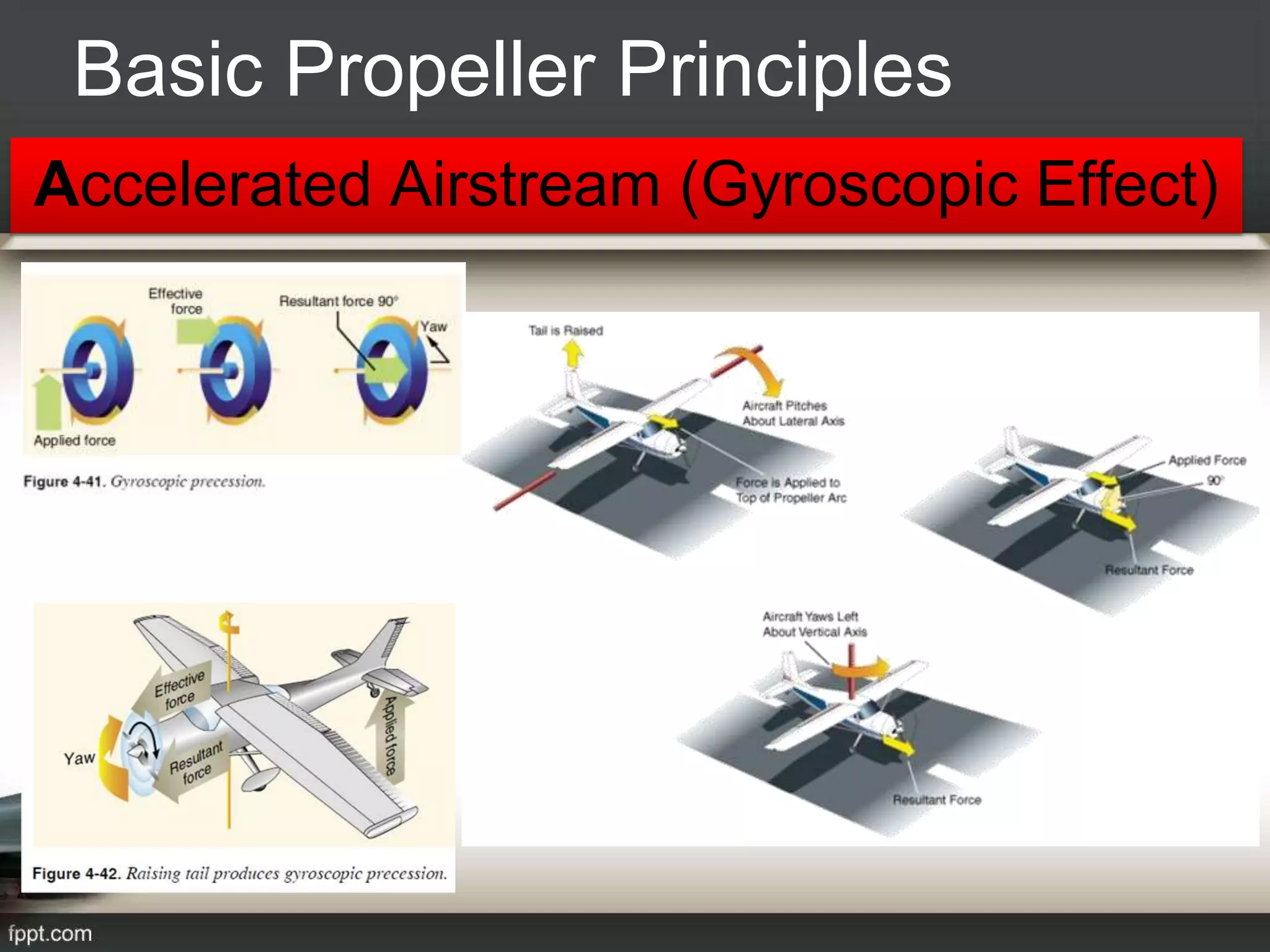 Unit 1 Basic Aerodynamics (part II) | PPTX