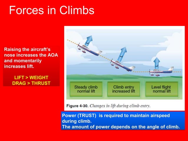 Unit 1 Basic Aerodynamics (part II) | PPTX