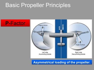 Unit 1 Basic Aerodynamics (part II) | PPTX