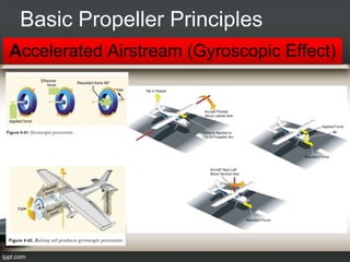 Unit 1 Basic Aerodynamics (part II) | PPTX