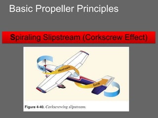 Spiraling Slipstream