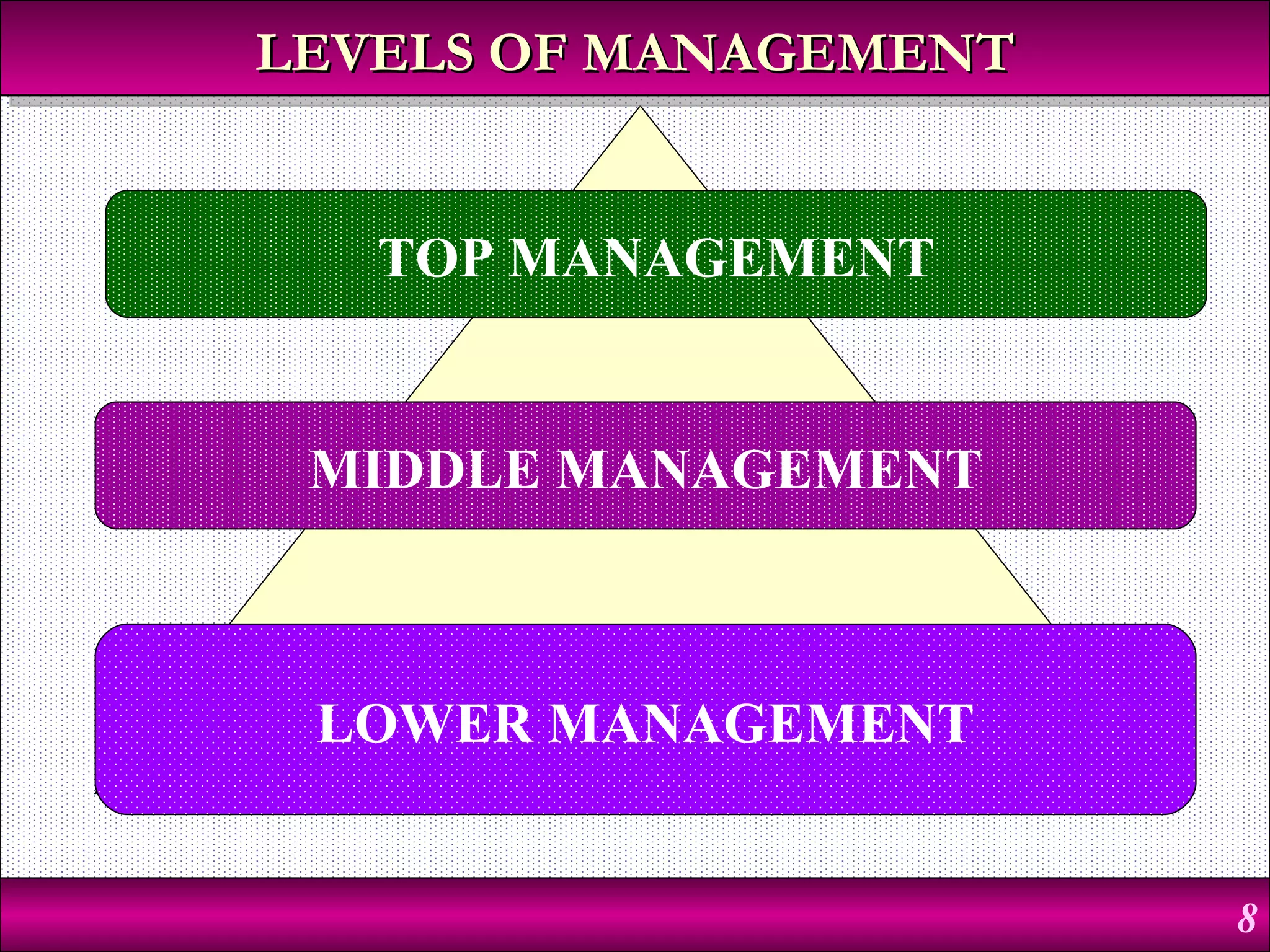 Basic Concept of Management | PPT