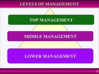 Basic Concept of Management | PPT