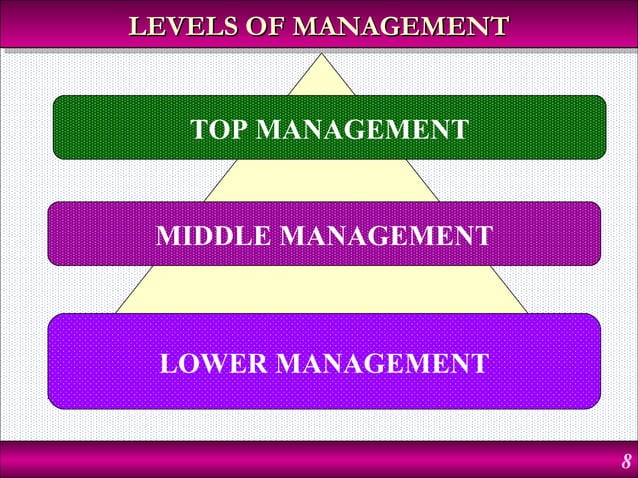 Basic Concept of Management | PPT | Executive Leadership & Management ...