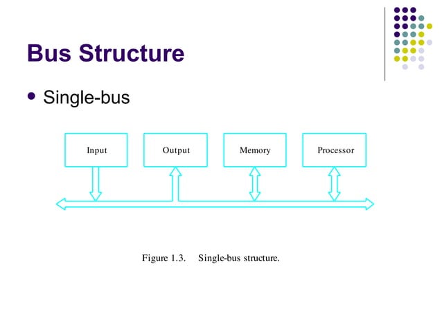 Unit 1 basic structure of computers | PPT