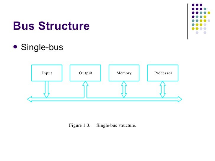 Unit 1 Basic Structure Of Computers