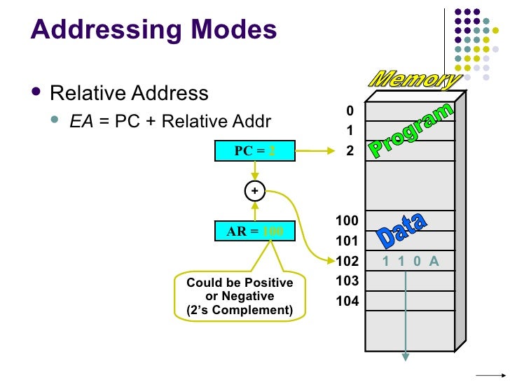 Unit 1 basic structure of computers